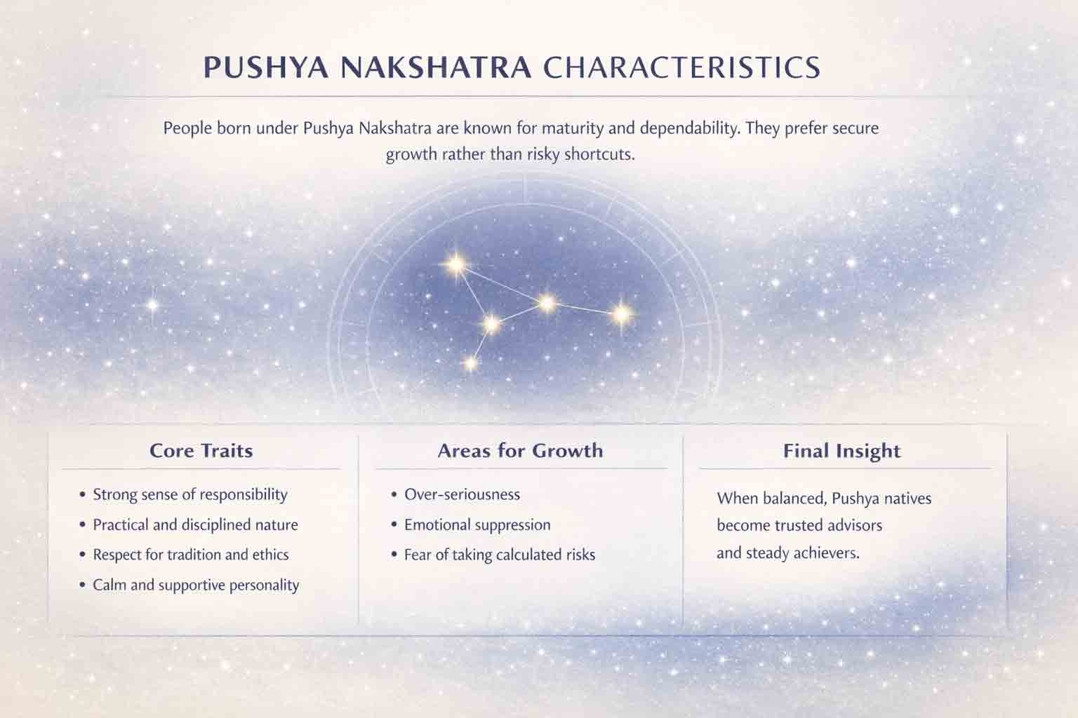 Pushya Nakshatra 2026 Dates, Meaning, Traits & Significance